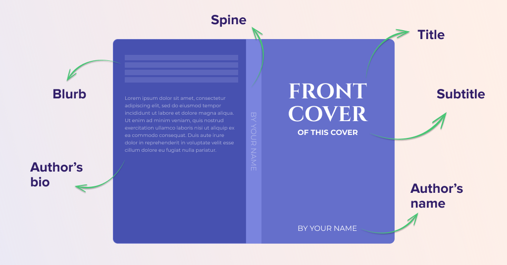 Bagian-Bagian Buku yang Harus Anda Ketahui